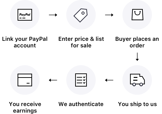 Buy & Sell Authentic Sneakers and Streetwear